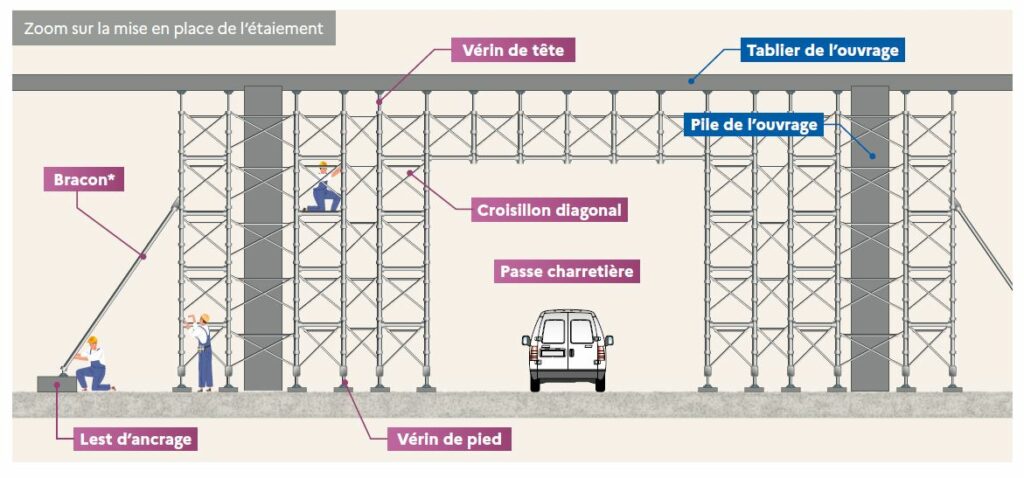 passe charretière – HEBDO CONSTRUCTION
